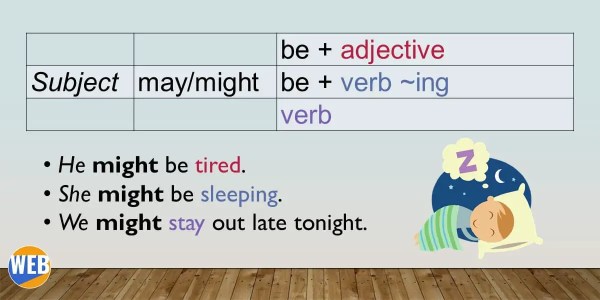 How to Use Can Could May Might Must (Free PDF-Quiz-Video) – World ...