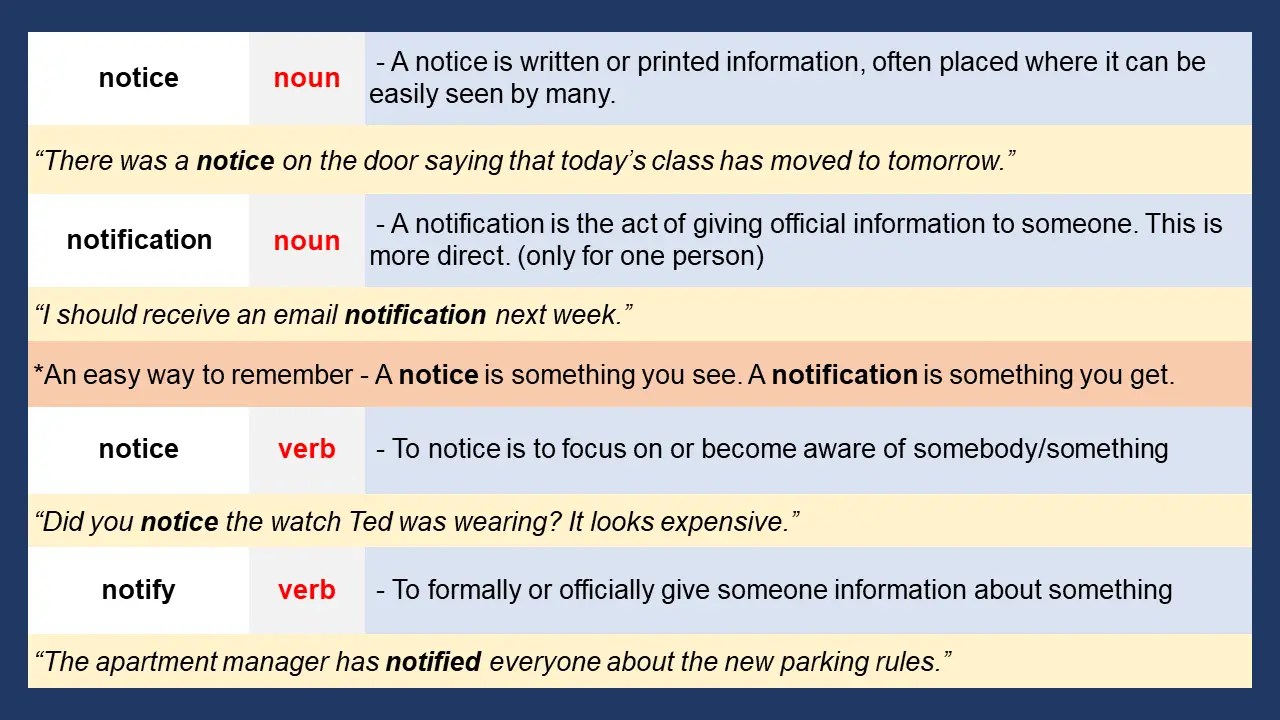 Notice vs Notification vs Notify (Your best guide) – World English Blog