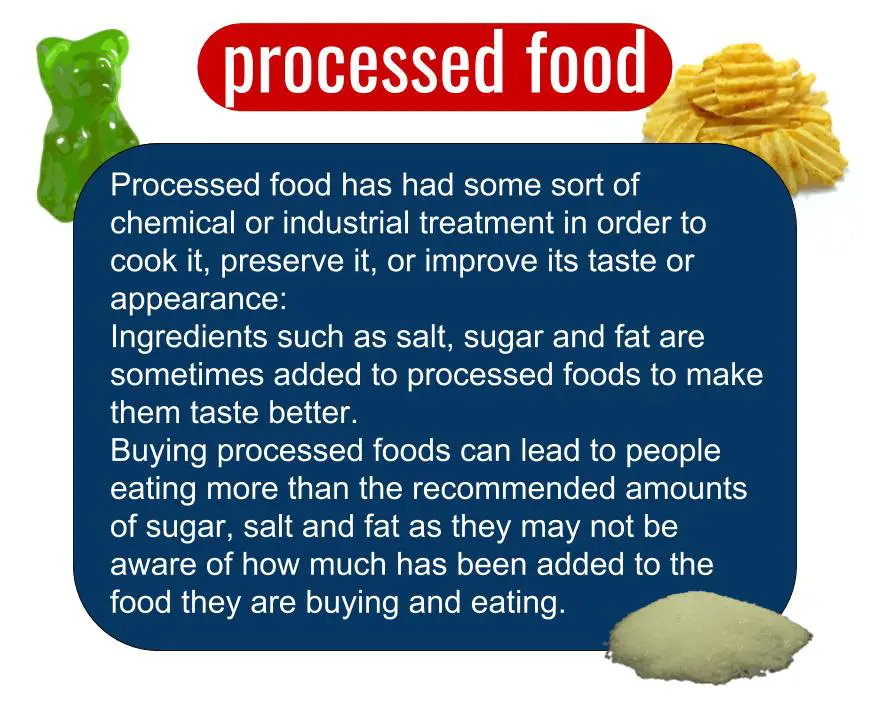 processed – World English Blog