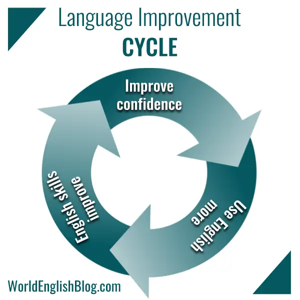 confidence-cycle – World English Blog