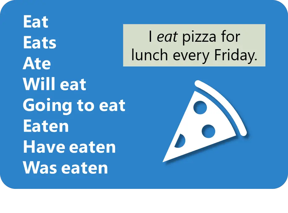 eat – World English Blog